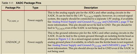 xilinx zynq 7000 xadc 片上模拟转数字模块 xadc 16bit csdn博客