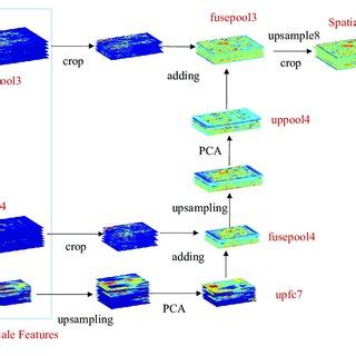 PDF Multiscale Deep Spatial Feature Extraction Using Virtual RGB Image For Hyperspectral