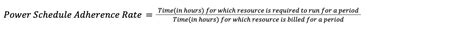 how to measure power schedule adherence rate percentage