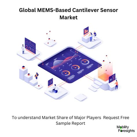 Global Mems Based Cantilever Sensor Market Size And Forecasts 2030