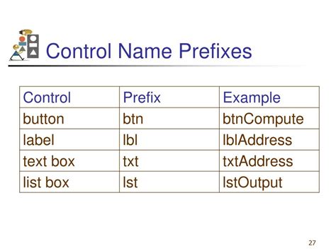 Ppt Chapter 2 Visual Basic Controls And Events Powerpoint Presentation Id 6252741