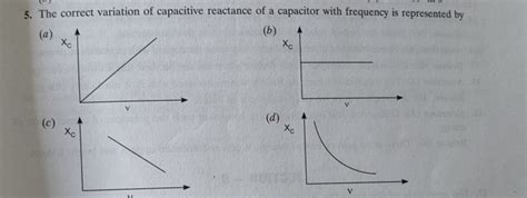 The Correct Variation Of Capacitive Reactance Of A Capacitor With Frequen