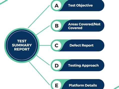 Your Project QA Tested In Day Upwork