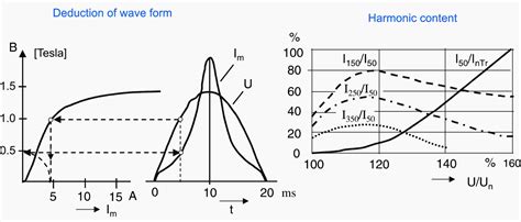 The Essential Physics Behind Transformer Differential Protection You Must Know Eep