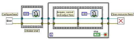 Wait Time Within A While Loop Ni Community Wait Time Within A While Loop Ni Community