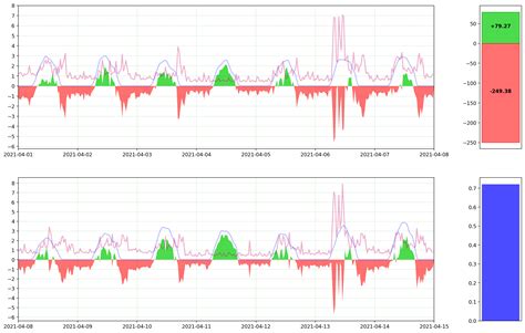 Python Dataframe Sum Positive And Negative Value On Specific Date