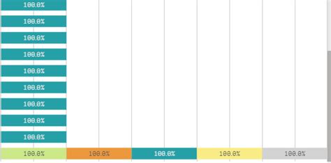 100 Stacked Bar Chart Color By Dimension In Not Qlik Community 1661916