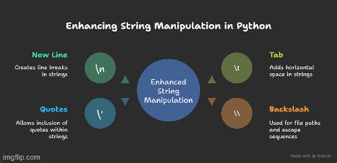 Python Escape Characters A Guide To Special Characters In Strings By