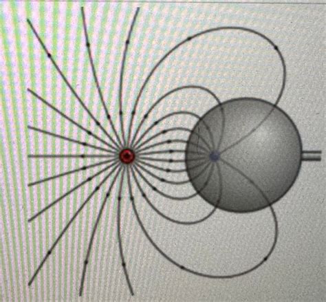 Solved The Figure Shows The Electric Field Lines Near Two Charges