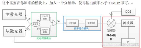 锁相环三个参数分析 fpga和matlab的技术博客 51cto博客