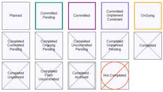 Visual Planning Vocabulary