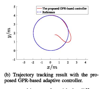 Figure From Gaussian Process Based Trajectory Tracking For Nonholonomic Robots With Velocity