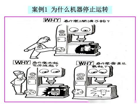 5个为什么 问题分析法 多案例ppt44 知乎
