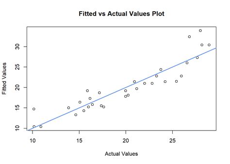 Multiple Linear Regression Analysis In R Simplified For Easy Understanding AGRON INFO TECH