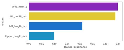Using A Toy Dataset To Better Understand Shapley Additive Explanations