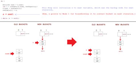 Infinite Loop In Hashmap Javabypatel Data Structures And Algorithms