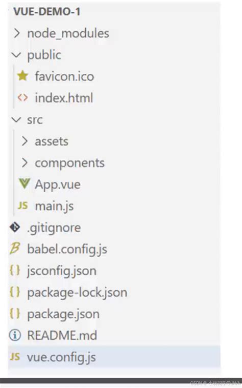 Day1 苍穹外卖前端 Vue基础、vue基本使用方式、vue Router、vuex、typescriptvue Ts Vuerouter Vuex Csdn博客