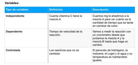Variables Rcomohacerunapractica