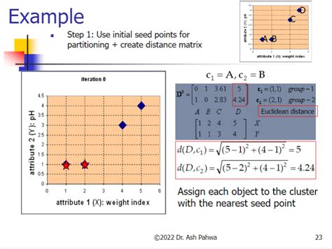 10 clustering joooy zeng
