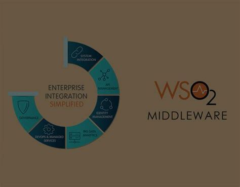 WSO2 Integration API Platform WSO2 Partner Evamp Saanga