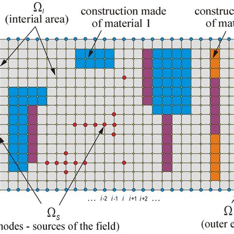 Statement Of Areas Featured In The Design Of The Algorithm Fdfd