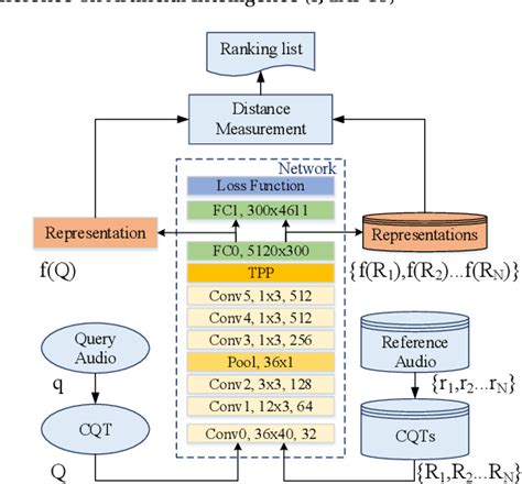 Figure 1 From Temporal Pyramid Pooling Convolutional Neural Network For