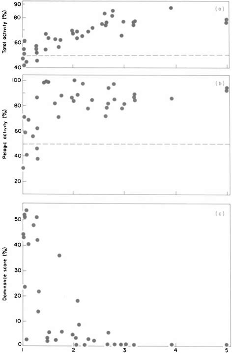 Results For Smaller S Eel In Each Tournament Pair For Respective Ls