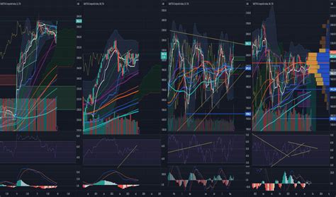 TSX Index Charts And Quotes TradingView