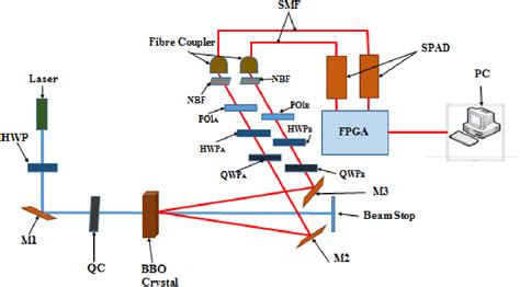 Figure 51 From Characterisation Of Polarisation Entangled Photon Source For Quantum Key