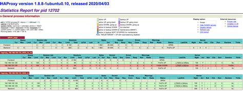 PostgreSQL Load Balancing With HAProxy Severalnines