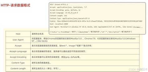 Javaweb入门——servelet（一）serverlet Csdn博客