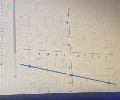 Solved What Is The Slope Chegg Com