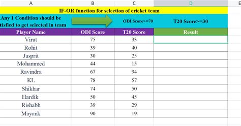 Excel Made Easy Excel Mastery Mastering The IF OR Function For Player Selection In Sports Data