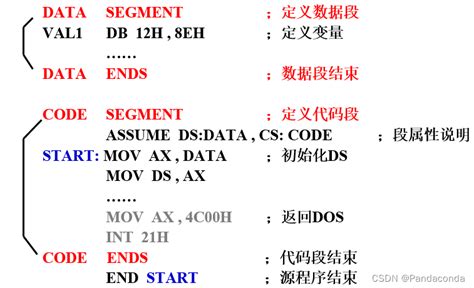 【微机原理笔记】第 4 章 8086 汇编语言程序设计 汇编语言8086动画设计 csdn博客