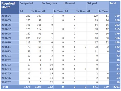 Reporting Services Ms Report Builder 20 Matrix Column Percentages