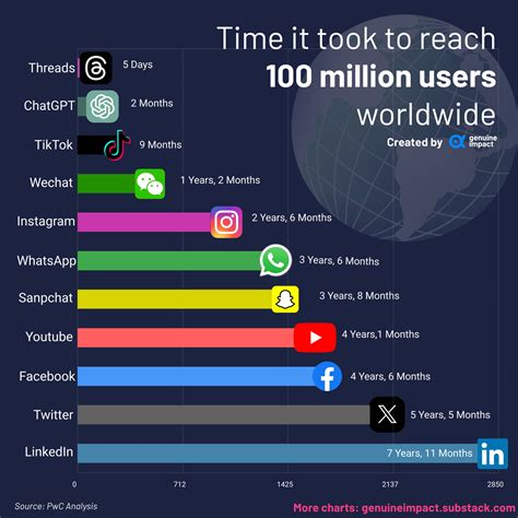 Ainsights Artificial Intelligence Will Be Smarter Than Humans By 2030 So What Storytellingco
