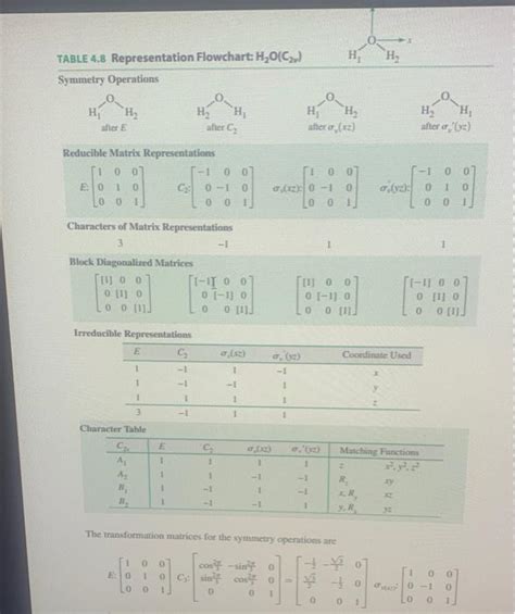 Prepare A Representation Flowchart According To Chegg