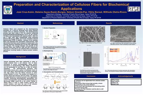 Poster Mayo2014revisado1 Preparation And Characterization Of Cellulose