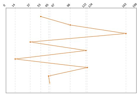 Tikz Pgf Shifting The Overlaping Pgfplot Axis Labels Tex Latex
