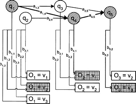 Figure 3 1 From An Hmm Based Boundary Flexible Model Of Human Haplotype Variation Semantic Scholar