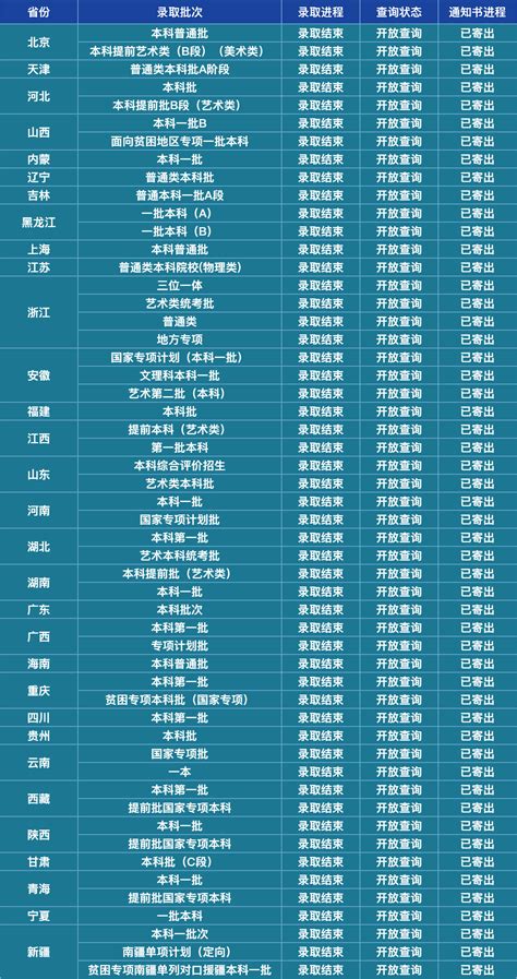 杭州电子科技大学本科招生网