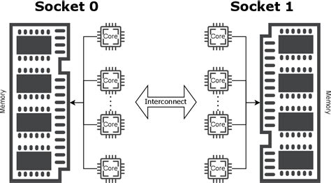 Figure 11 From High Performance Database Management System Design For