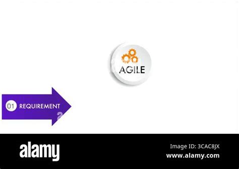 Agile Strategic Methodology Approach To Digital Marketing Framework