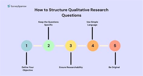 Qualitative Research Questions Examples And Best Practices
