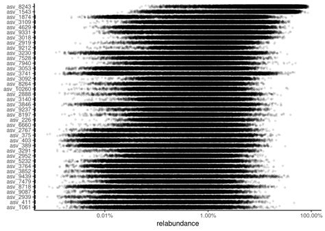 9 Exploration And Quality Control Orchestrating Microbiome Analysis