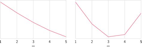 Figure 3 From Classification Of Balanced Quadratic Functions Semantic