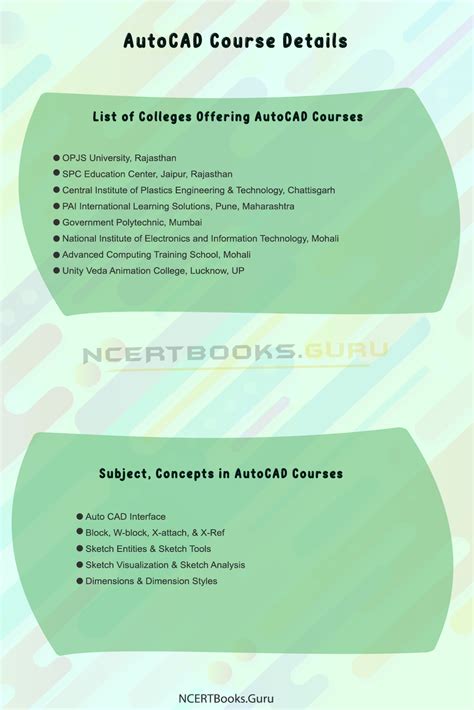 AutoCAD Course Details Admission Eligibility Duration Fees Scope