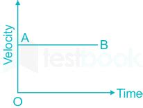 Solved If Velocity Time Graph Is Parallel To Time Axis The