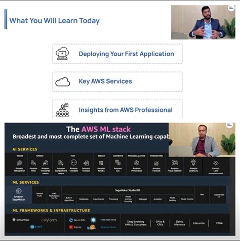 Narakatla Sreenivasulu On Linkedin Nxtwave Ccbp Aws