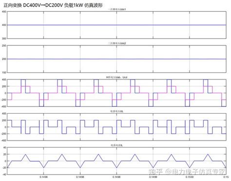 Dab双有源全桥变换器（五）三重移相控制（tps）matlab Simulink仿真 知乎
